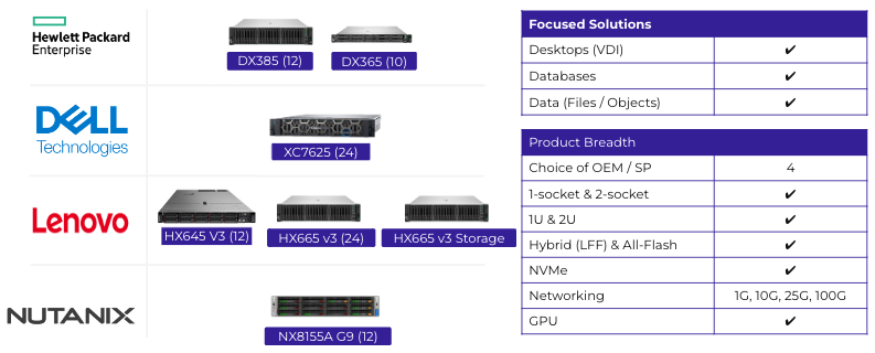 Nutanix-based systems powered by AMD EPYC processors