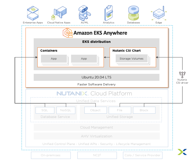 Amazon Web Services