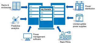 A Streamlined Power Management Platform for Hyperconverged Infrastructure