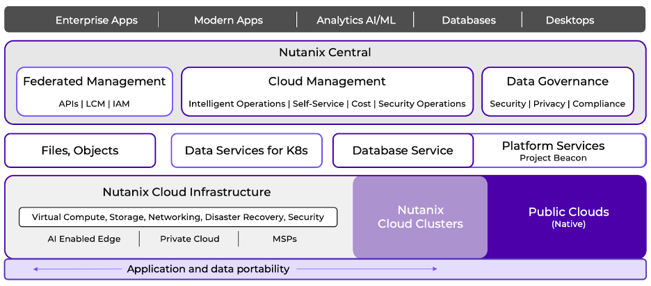 Achieving Simple and Effective Cloud Infrastructure Scalability