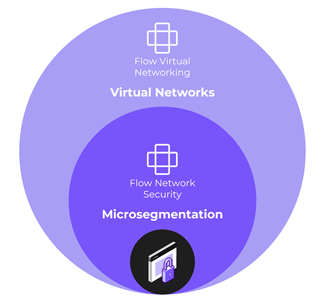 A Dynamic Approach to Hybrid Multicloud Network Security
