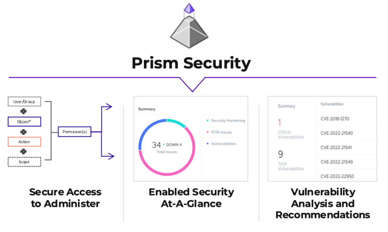 Engineered Differently: Built-in Security Across Platform, Data ...