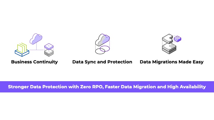 Faster Data Migration and High Availability with Hybrid Multicloud ...