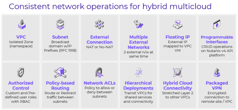 Flow Virtual Networking Is Now Supported For Nutanix Cloud Clusters Nc2 On Aws