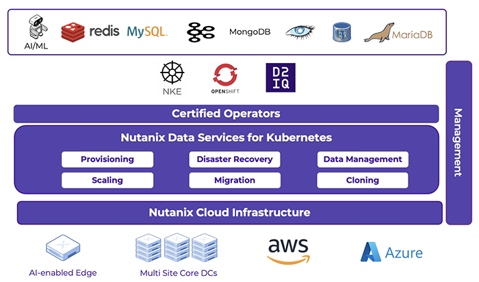 GPT-in-a-Box 2.0 is Here With Four Ways to Get Started with GenAI