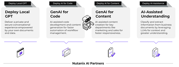 GPT-in-a-Box 2.0 is Here With Four Ways to Get Started with GenAI
