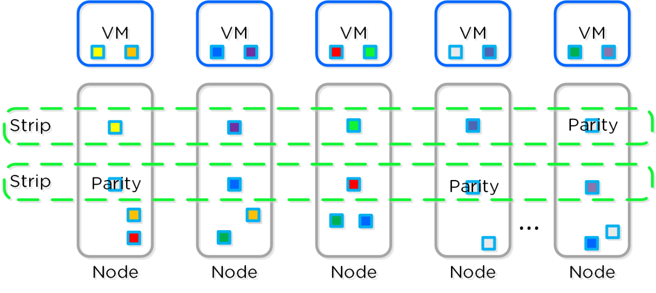Introducing AOS 6.6: Enhanced data services and simplified networking ...