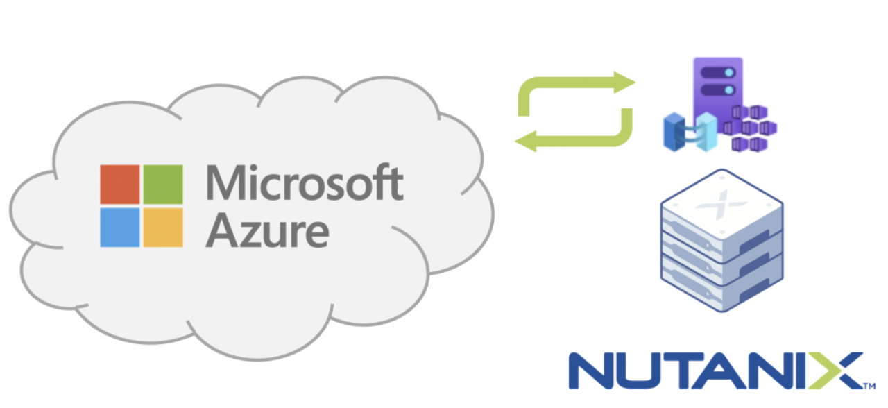 Introducing Azure Arc-enabled Kubernetes Clusters On Nutanix
