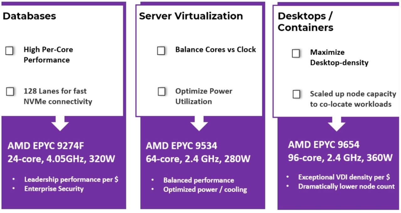Nutanix and AMD Unleash Expanded Portfolio for Hybrid Multicloud ...
