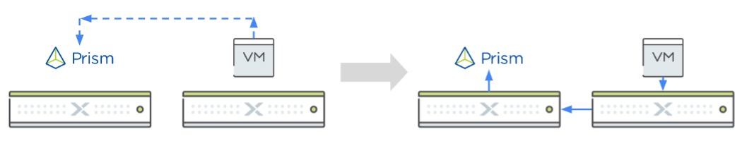 More Options And Less Complexity With Nutanix Guest Tools Newest Features