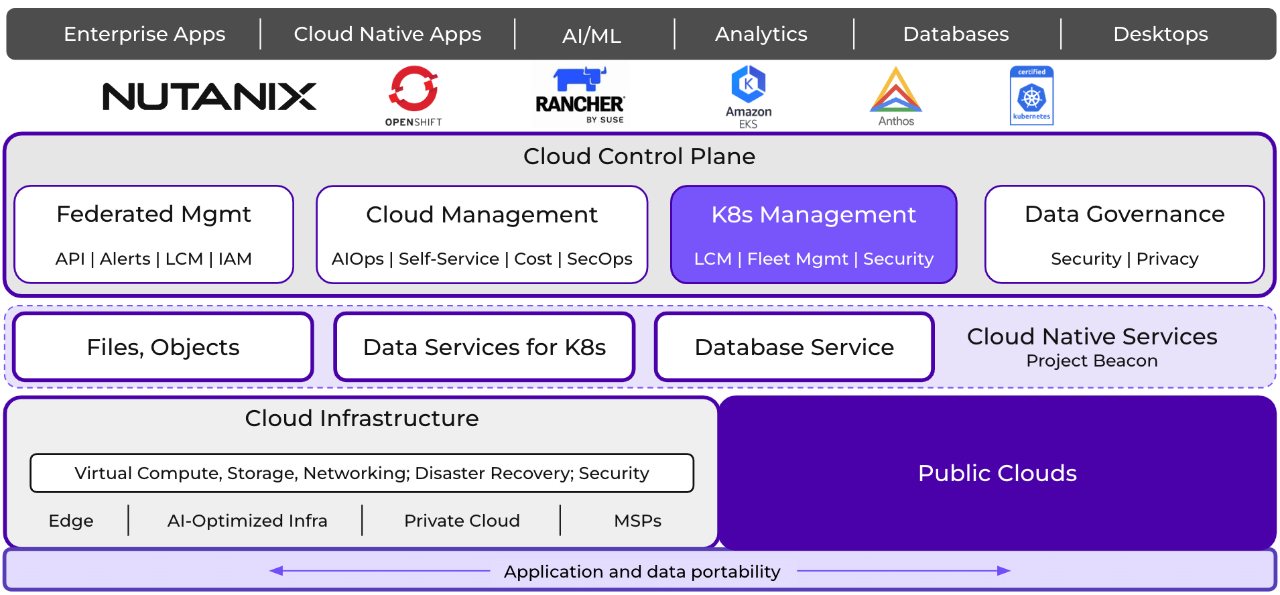 Nutanix Announces Nutanix Kubernetes® Platform to Remove Cloud Native ...