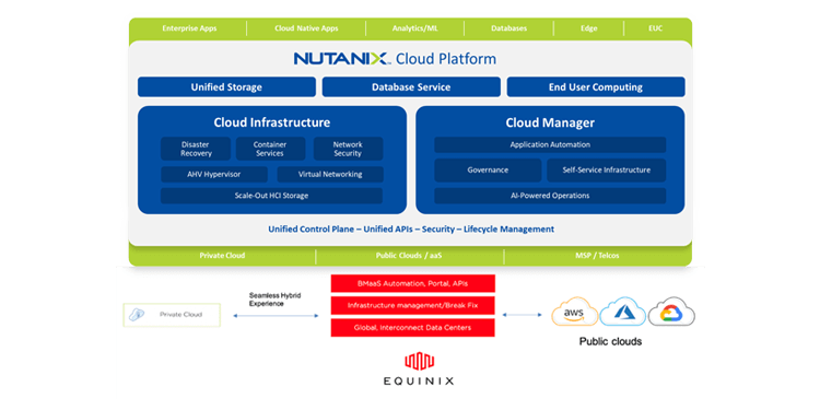 Nutanix Cloud Platform on Equinix Metal: Combine the power of the Nutanix cloud stack with the ...