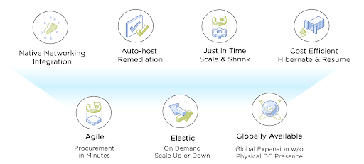 Hybrid Cloud Infrastructure now available on AWS GovCloud (US)