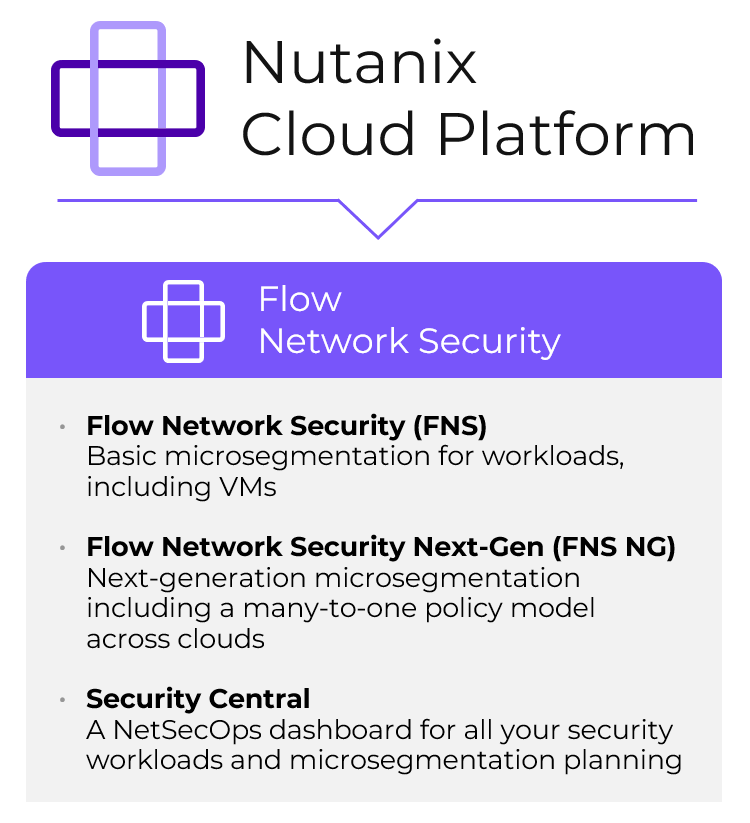 Nutanix Flow Network Security Next-Generation is Now Available