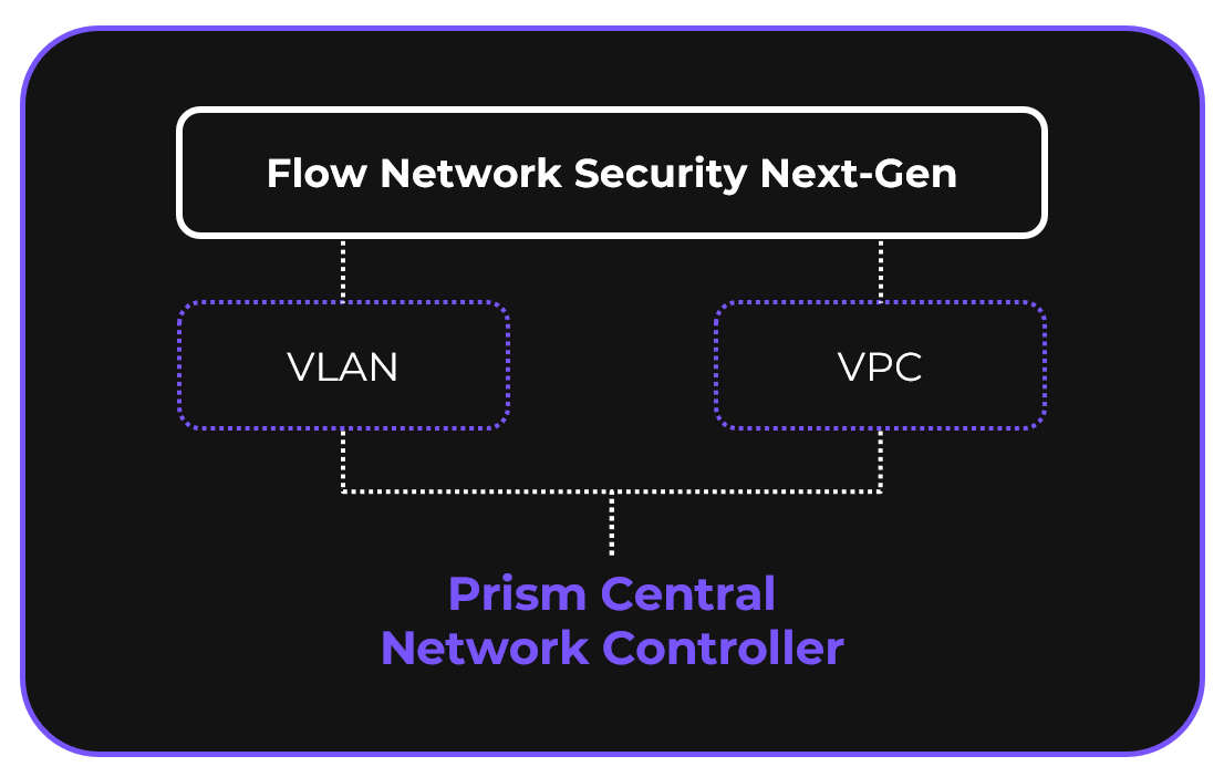 Nutanix Flow Network Security Next-Generation is Now Available