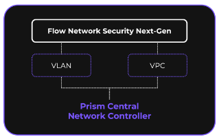 Nutanix Flow Network Security Next-Generation is Now Available