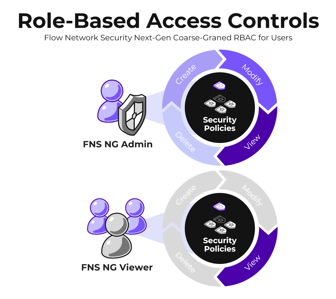 Nutanix Flow Network Security Next-Generation is Now Available