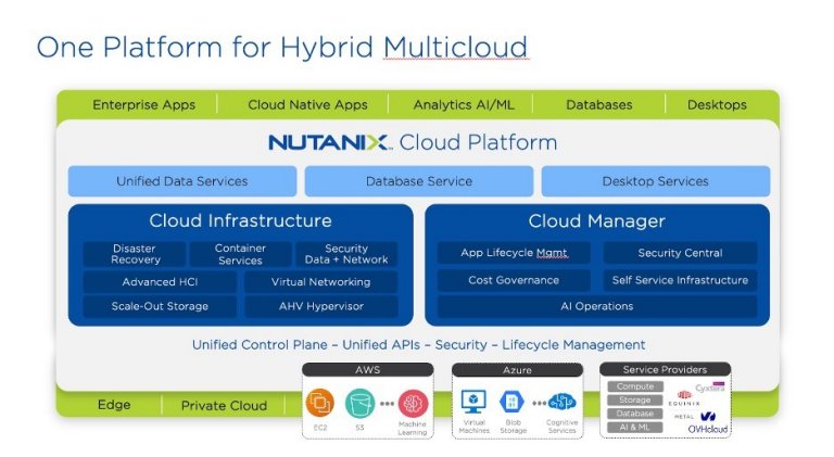 Nutanix Listed as Major Player