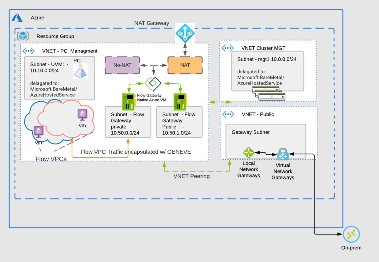 Simplifying Hybrid Multicloud Networking with Nutanix