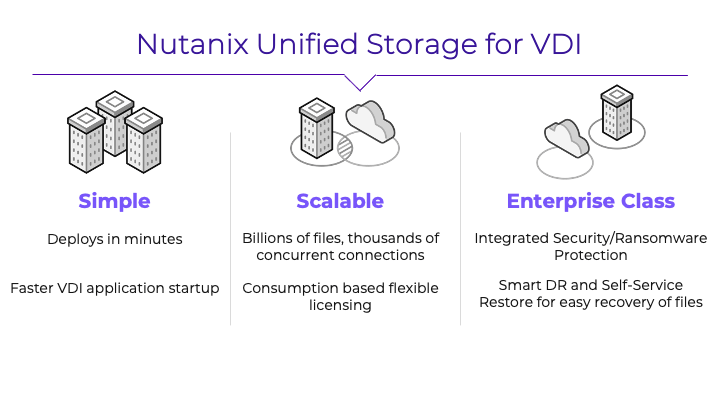 Unified Data Services Platform Simplifies VDI | Nutanix