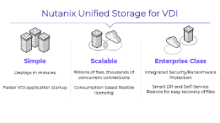 Unified Data Services Platform Simplifies VDI | Nutanix