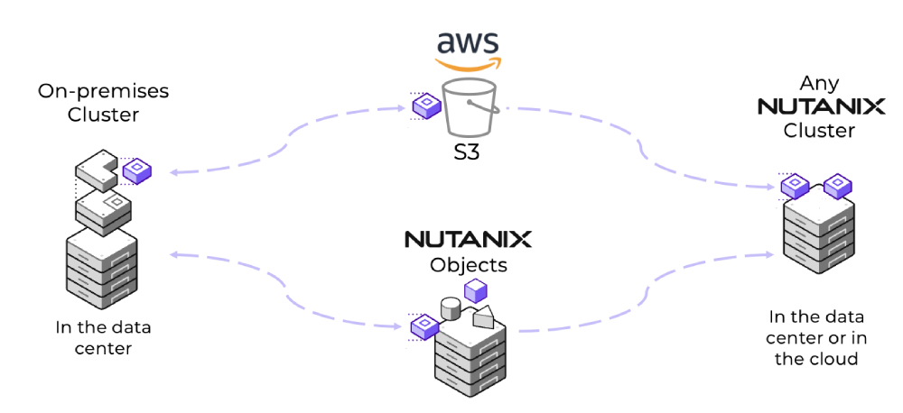 Efficiency Meets Resilience: Zero Compute Deployment in MST-Powered DR