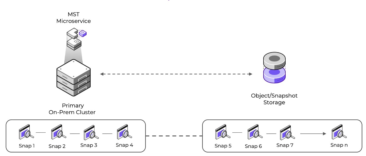 Efficiency Meets Resilience: Zero Compute Deployment in MST-Powered DR