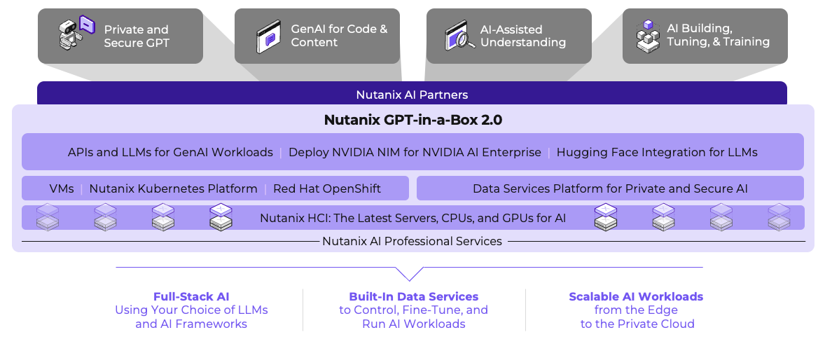AI-ready Infrastructure Solutions for Enterprises | Nutanix