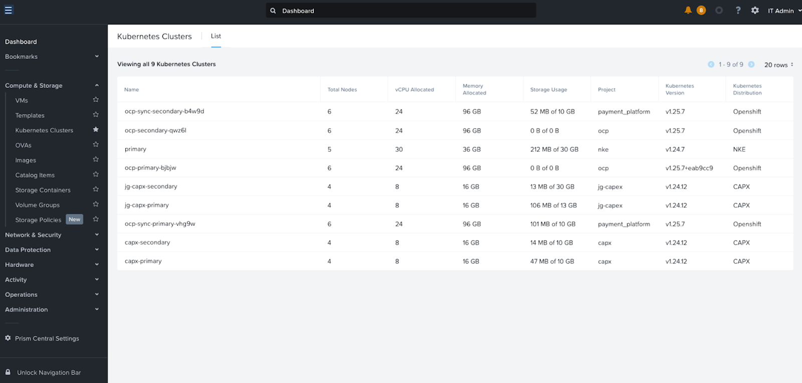 Nutanix Data Services for Kubernetes (NDK) - Application-Level Data ...