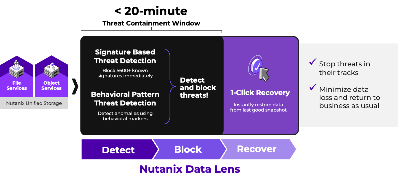 Nutanix Data Lens Steps into EMEA: Introducing a Germany Instance!