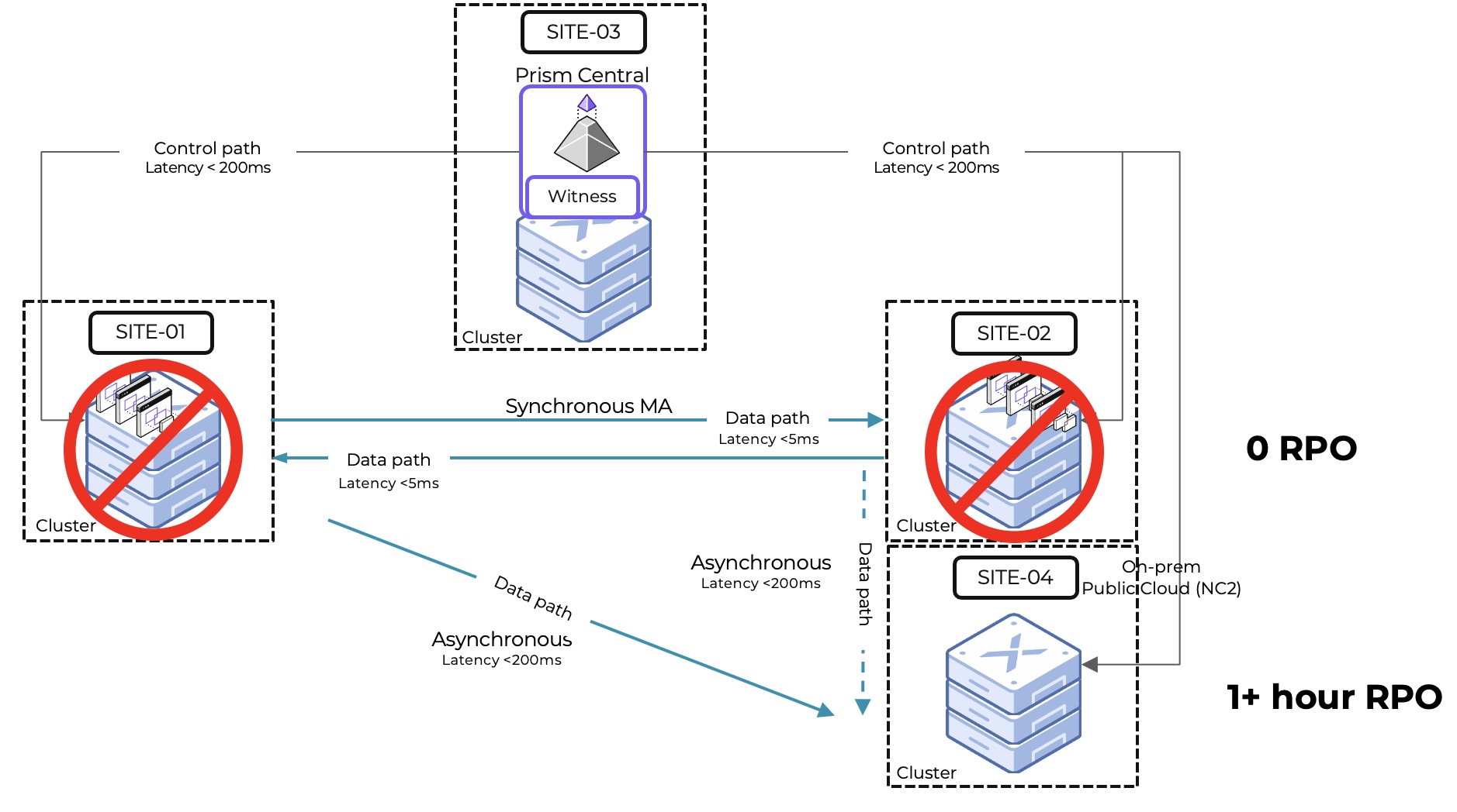 Ensuring Resilient Mission-Critical Applications