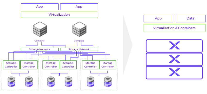 Empowering Sustainability with a Modernized Infrastructure