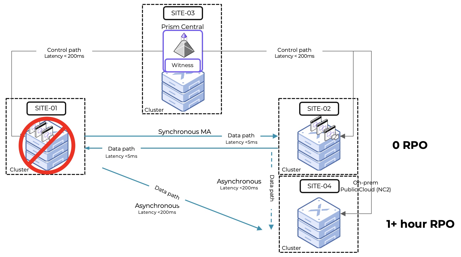 Ensuring Resilient Mission-Critical Applications