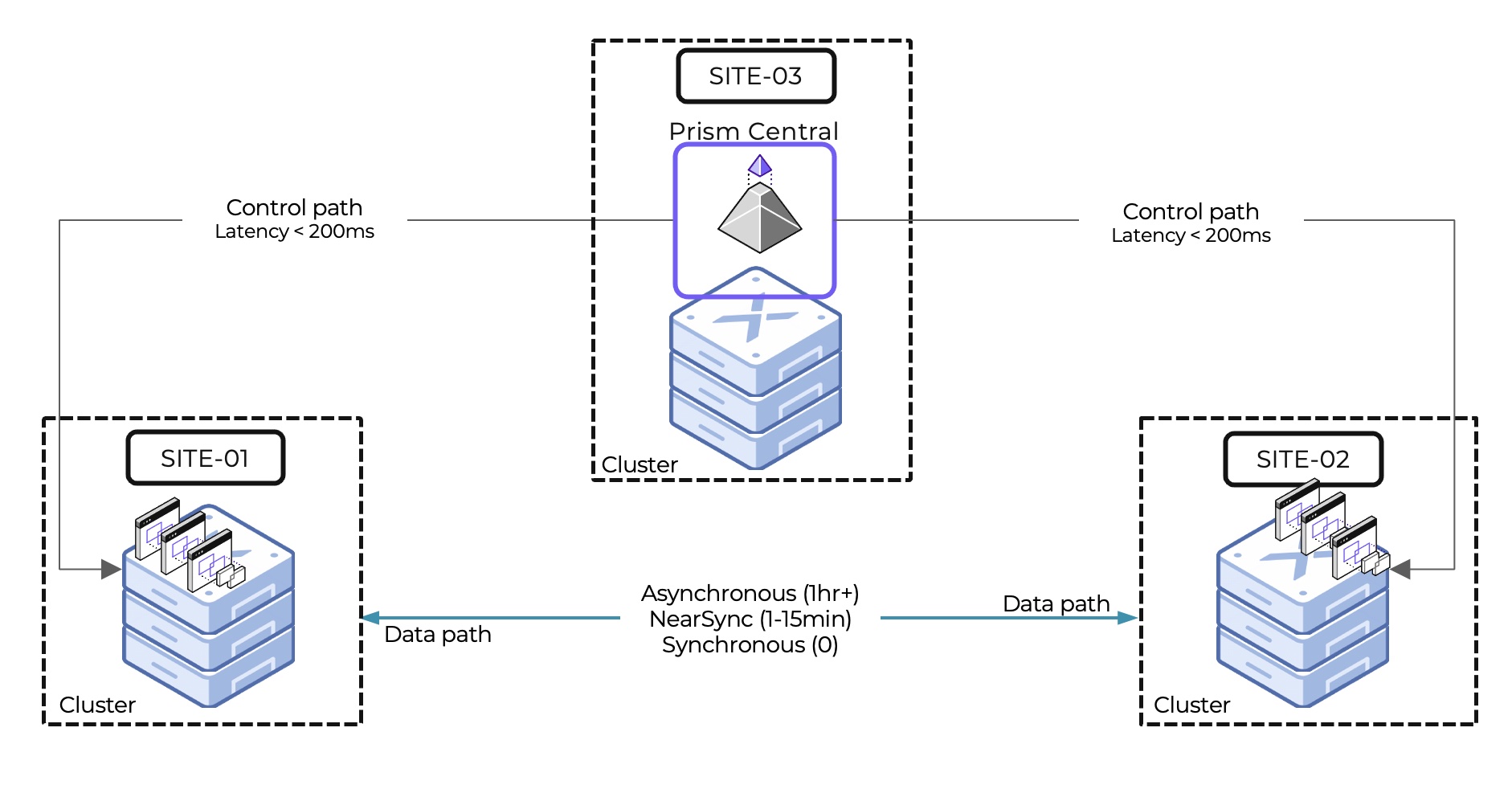Ensuring Resilient Mission-Critical Applications