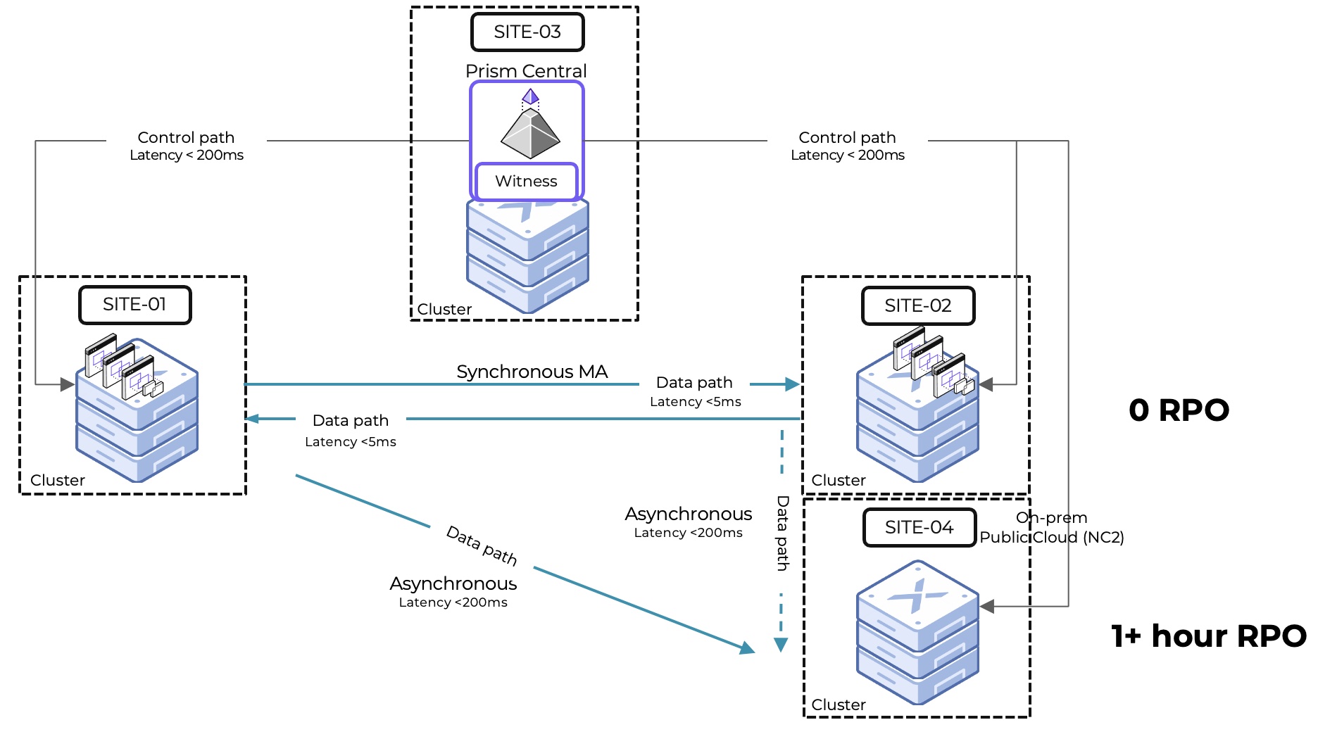 Ensuring Resilient Mission-Critical Applications