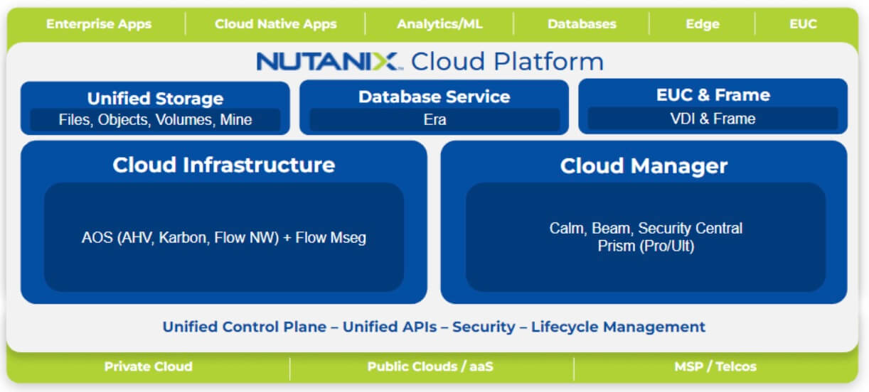 Nutanix stellt vereinfachtes Produktportfolio vor | Nutanix