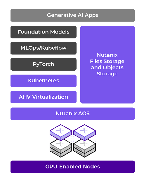 How To Start Using AI Today | Nutanix