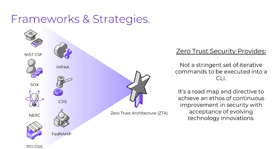 Top 3 Ways To Build Cyber Resilience | Nutanix