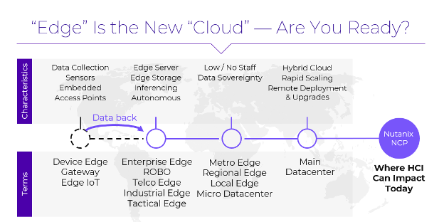 Unleashing the Potential of Data at the Edge | Nutanix