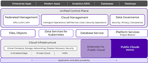 How Hybrid Multicloud Can Streamline Business | Nutanix