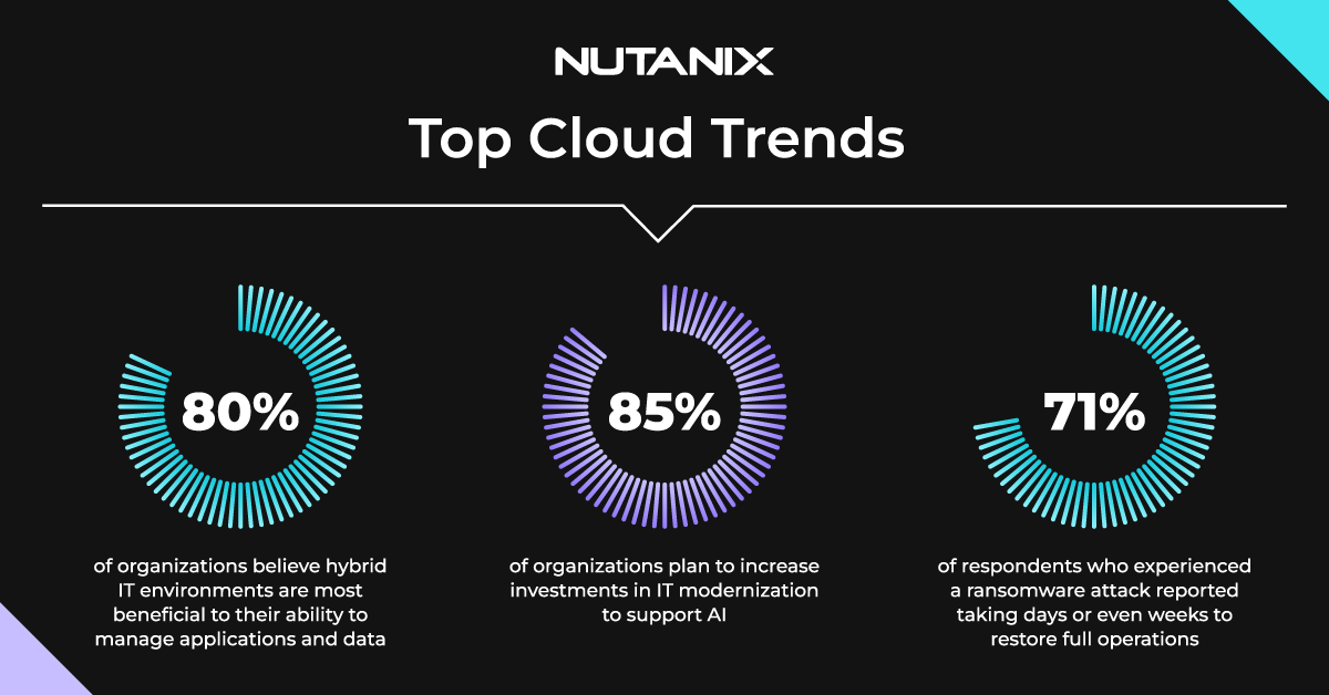 Private Cloud - Definition, Benefits & FAQs | Nutanix
