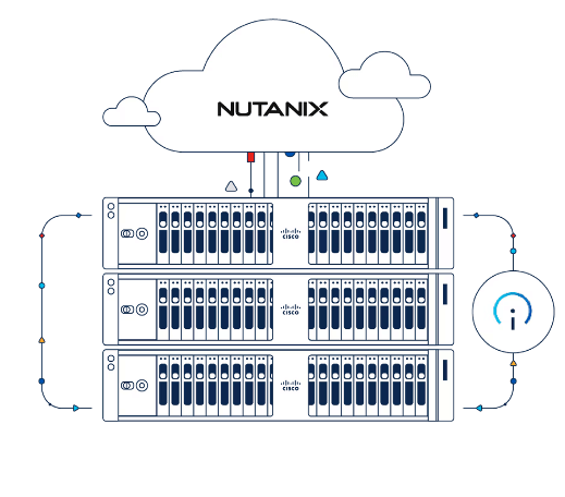 Cisco® Compute Hyperconverged with Nutanix