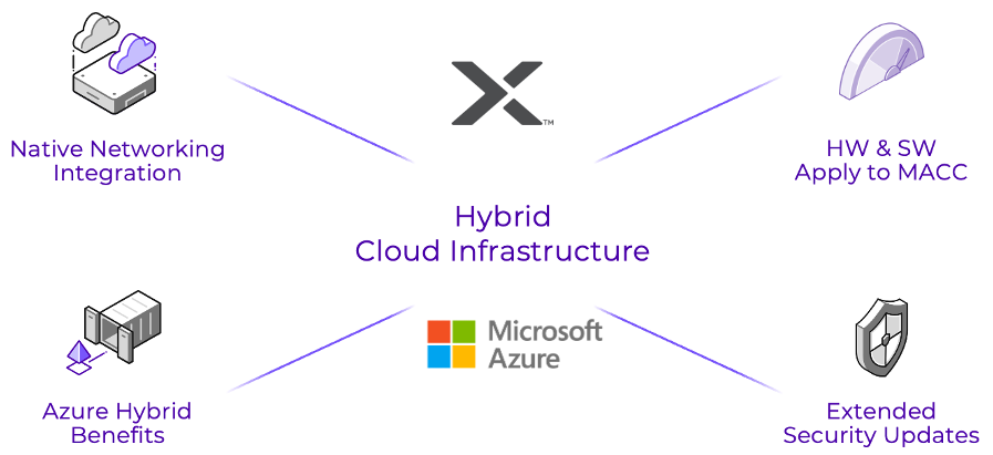 Hybrid Solutions: Nutanix and Microsoft Azure Public Cloud | Nutanix