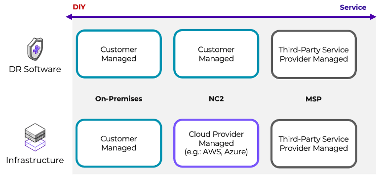 Nutanix Business Continuity and Disaster