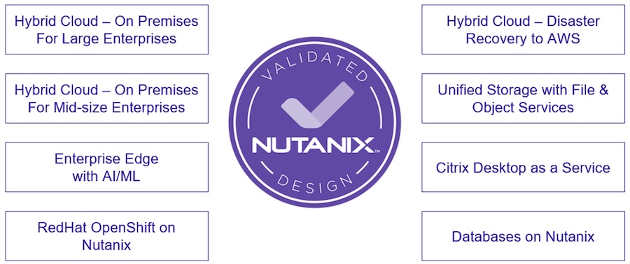 Nutanix Validated Designs: Blueprints for Success