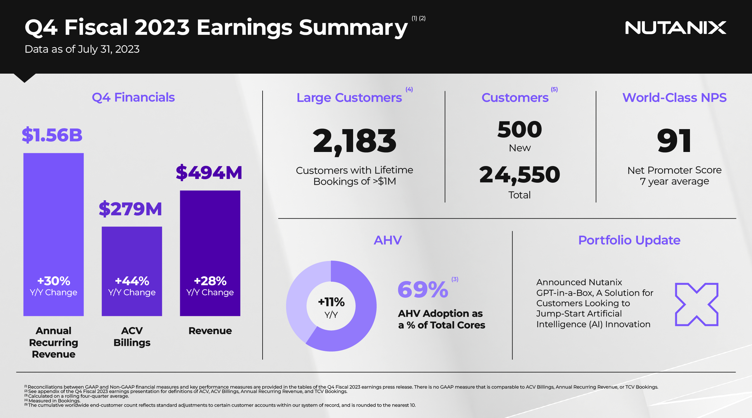 Nutanix Reports Fourth Quarter and Fiscal 2023 Financial Results
