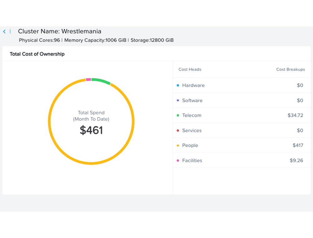 Cloud Cost Management, Optimization & Governance Solutions | Nutanix