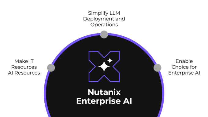 Nutanix、パブリッククラウド対応のAIプラットフォーム 「Nutanix Enterprise AI」を発表