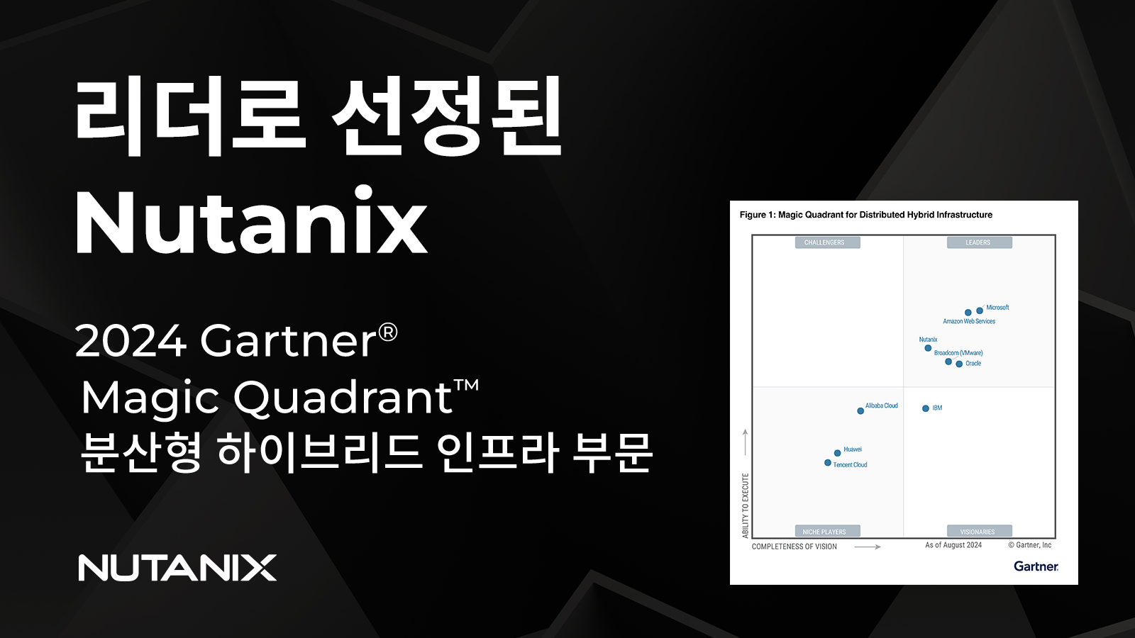 Nutanix, Gartner의 분산형 하이브리드 인프라 부문 매직 쿼드런트 리더 선정