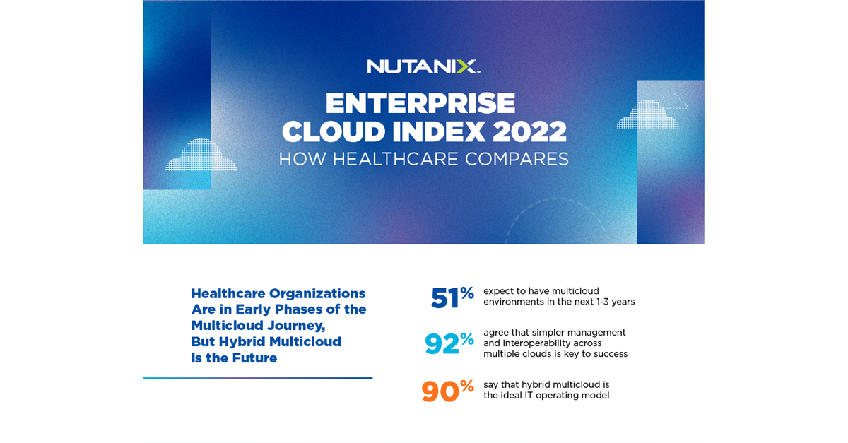 Fourth Annual Enterprise Cloud Index for Public Sector